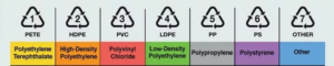 How to Read Plastic Packaging Symbols: The Complete Guide- UKHI