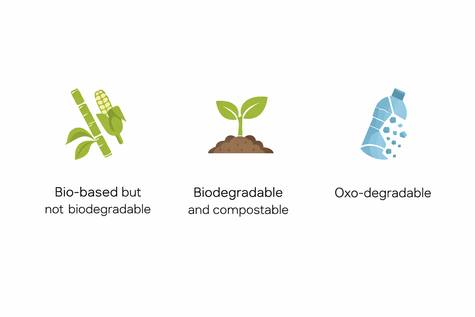 Biodegradable vs. Compostable Plastics: What’s the Difference? - UKHI